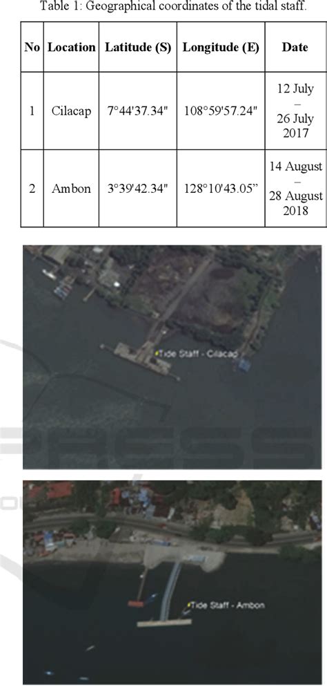 Table 1 From Accuracy Assessment Of The Geospatial Information Agencys