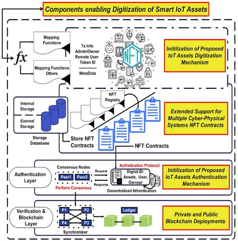 Authentication For Decentralized Cyber Physical Systems Ai Lab