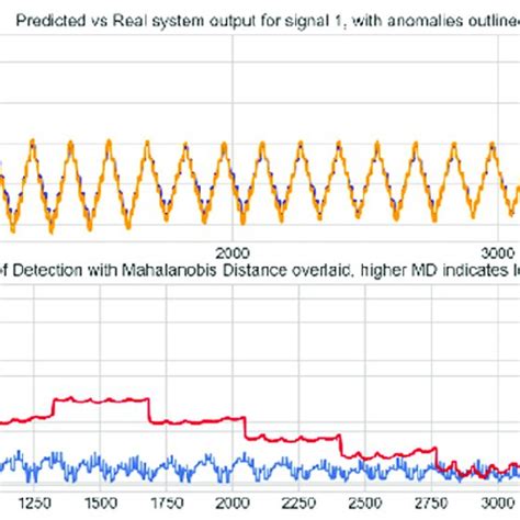 Bias Fault Inserted In Input Signal 2 The Left Elevon From Data Point
