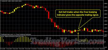 Free Scalping MT4 Indicator Free Download