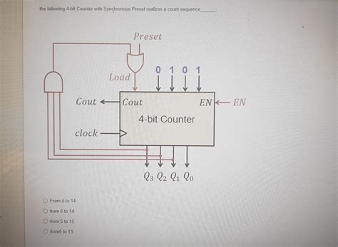 Solved The Following 4 Bit Counter With Synchronous Preset