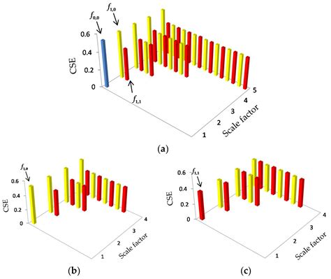 Hierarchical Cosine Similarity Entropy For Feature Extraction Of Ship