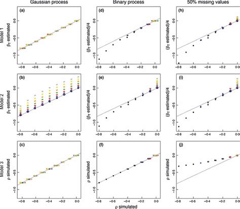 Autocorrelation Estimated In Relation With The Autocorrelation And The Download Scientific