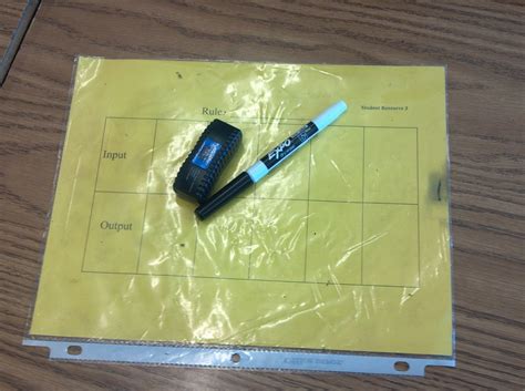 Teacher INPUT OUTPUT Mania This MACHINE Will Ease The Frustration