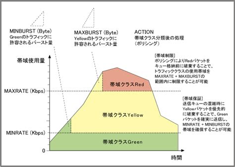 CentreCOM Secure HUB GS980Mシリーズ コマンドリファレンス 5 5 3 police twin rate