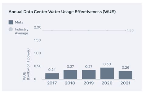Overestimating Ais Water Footprint