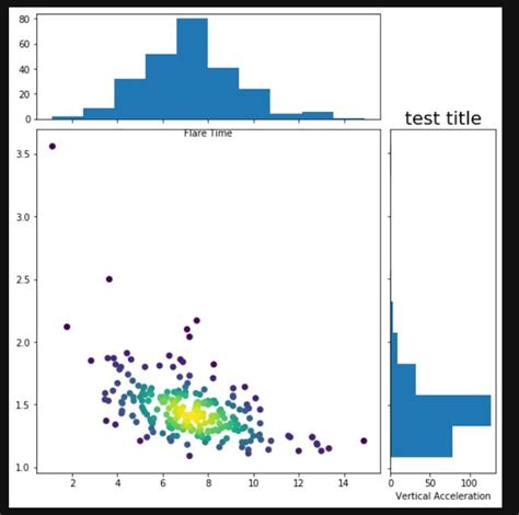 Python Matplotlib Title Location Stack Overflow