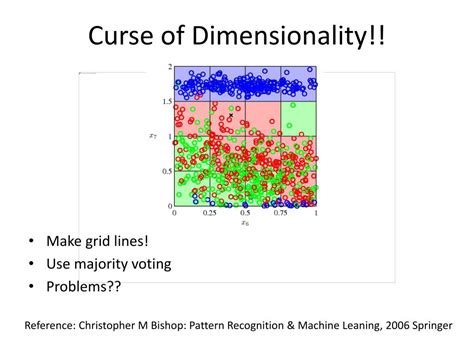 Ppt Curse Of Dimensionality Powerpoint Presentation Free Download Id2850521