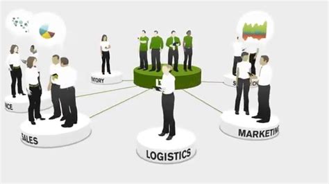 Qlikview Tour Youtube