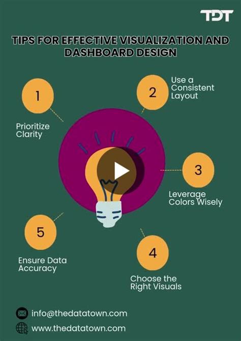 Great Dashboards Arent Just About Data Theyre About Clarity Usability And Impact The Data