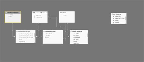 Data Modeling Lookup Table And Filtering Lookup Table Using Fact Table Data Model Enterprise