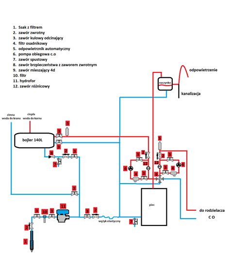 Schemat Instalacji C O Dom Parterowy M Czy Jest Ok