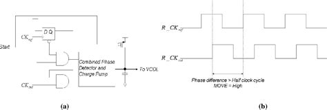 Figure 1 From Diagnosis Of Optical Lithography Faults With Product Test