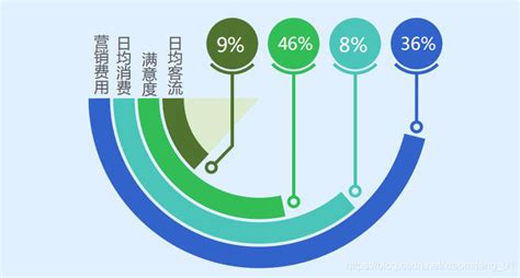 4s店的大数据营销实战案例分析汽车s店车促销信息大数据推送 Csdn博客