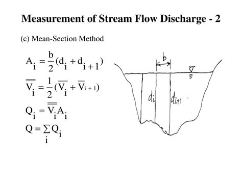 PPT STREAMFLOW And HYDROGRAPH ANALYSIS PowerPoint Presentation Free Download ID