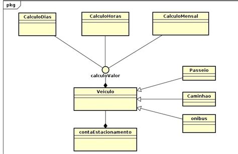 Padrão Strategy Java Guj