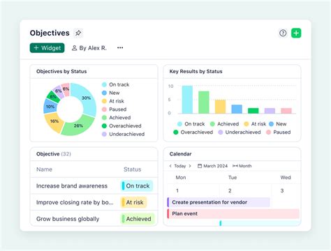 How To Build A Custom Project Management Dashboard In 2024 Wrike