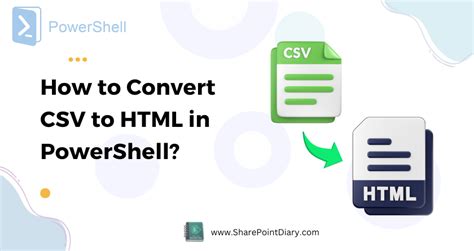 How To Convert Csv To Html Using Powershell Sharepoint Diary