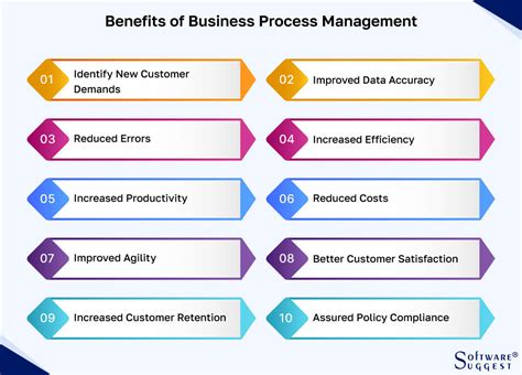 10 Top Benefits Of Business Process Management