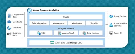azure synapse analytics vs databricks 22 key differences explained