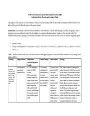 BR Individual Synthesis Table Docx NURS 3374 Research And Evidence Based Practice EBP