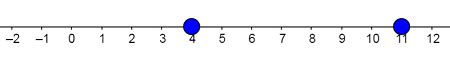 Plotting Integers On A Number Line Practice Algebra Practice Problems Study Com