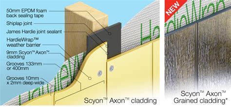 Accel Scyon Axon James Hardie
