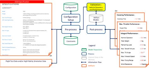 Example Aircraft Performance Model Apm Validation Process Download Scientific Diagram