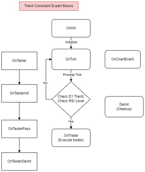 building a candlestick trend constraint model part 8 expert advisor development ii mql5