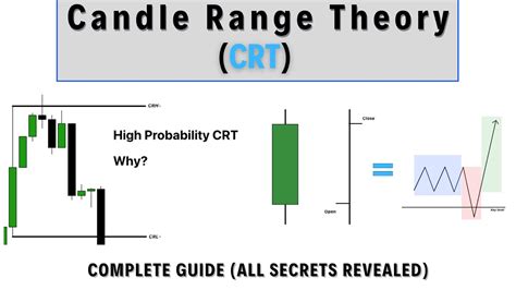 crt candle range theory all secrets revealed complete guide ict concepts youtube