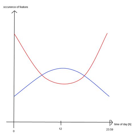 Python How To Fit A Pandas Timeseries To A 24h Graph Stack Overflow