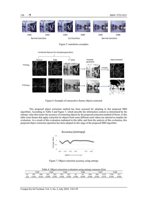 Video Shot Boundary Detection Based On Frames Objects Comparison And Scale Invariant Feature