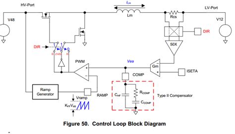LM5170 Q1 LM5170 Q1 How To Measure The Frequency Response Of Current Control Power