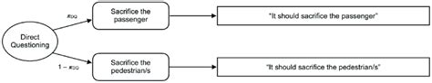 The Multinomial Processing Tree Model Used In Experiments 1a And 1b