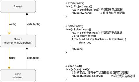 Spark Sql全代码生成 墨天轮 Spark Sql全代码生成 墨天轮