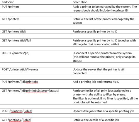 GitHub YuvalPerets Virtual Printer Manager System Yuval Almog Printer Manager System