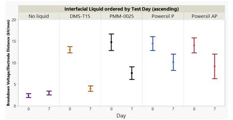 D1 Evaluating The Interfacial Compatibility Of Dielectric Materials For Cable Joints Cse