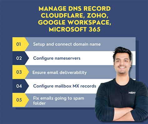 Resolve Dns Problems Fix Connectivity Or Resolution Issues With Dns By Abir82 Fiverr