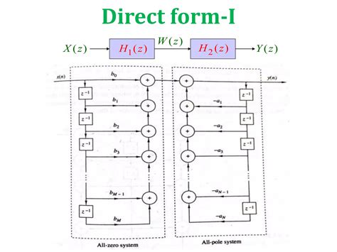 Digital Filter Structures Pptx Consumer Electronics Technology