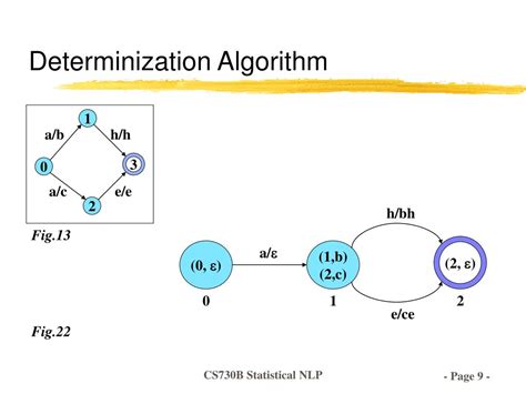 Ppt Deterministic Part Of Speech Tagging With Finite State Transducers Powerpoint Presentation