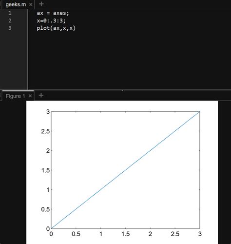 Handle Object Behavior In Matlab Geeksforgeeks