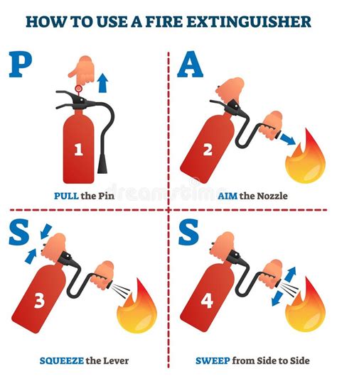 Fire Extinguisher Pass Stock Illustrations 30 Fire Extinguisher Pass