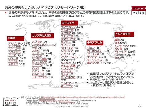 4月から「デジタルノマド」ビザが施行 2022年に世界3500万人のデジタルノマド、課題は Cnet Japan