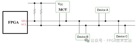 fpga初学者必看系列，i2c接口设计基础（一） i2c接口电路设计 csdn博客