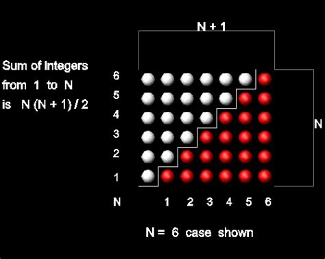 Sum Of Natural Numbers