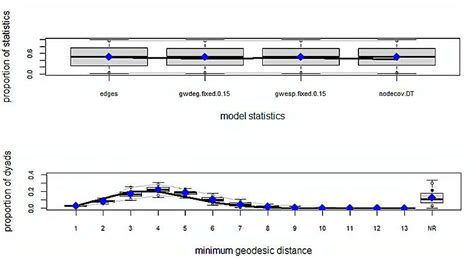 Mode 3 Goodness Of Fit Test Download Scientific Diagram