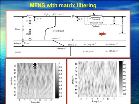 Ppt Angular Spectrum Analysis Of Ocean Noise Using Discrete Noise
