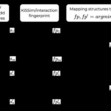 Associating One Structural Fingerprint Per Kinase All Available Download Scientific Diagram