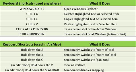 Easy Gis Windows Keyboard Shortcuts Every Gis Professional Needs To Know