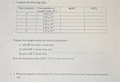 Solved 1 Complete The Following Table Prepare Three Graphs